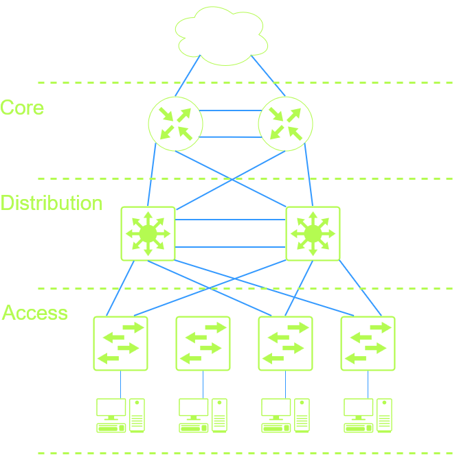 Network Topology Architectures – Luke Evans Networks
